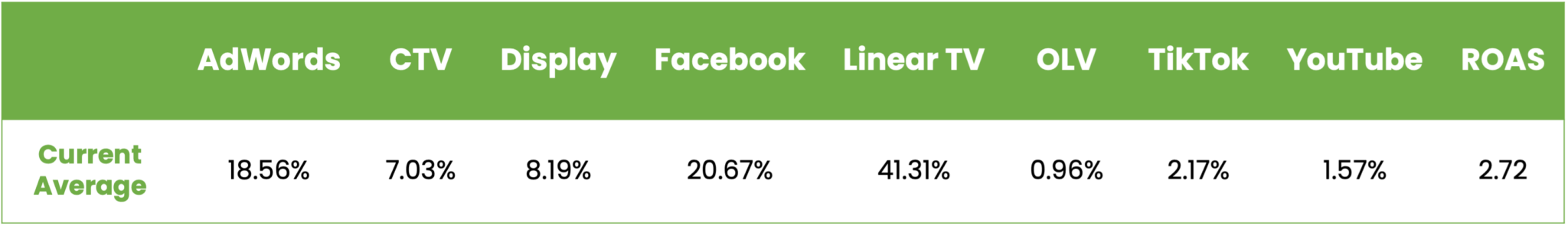 Introducing Media Mix Modeling - Inuvo®