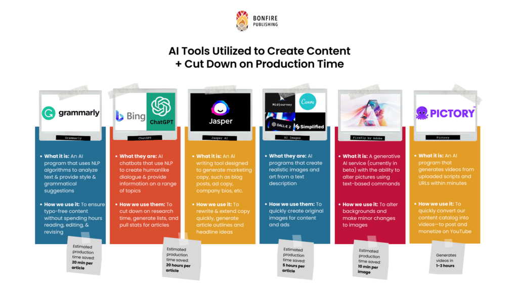 How Embracing AI Helps Bonfire Publishing’s Editorial Team Streamline ...