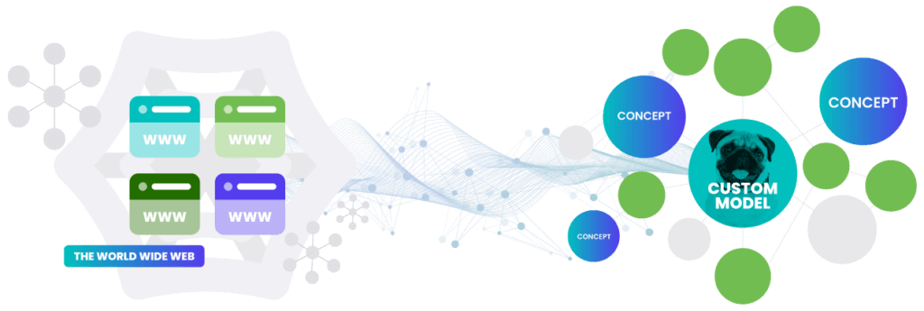 Inuvo | AI-Powered Audience Models - Inuvo®